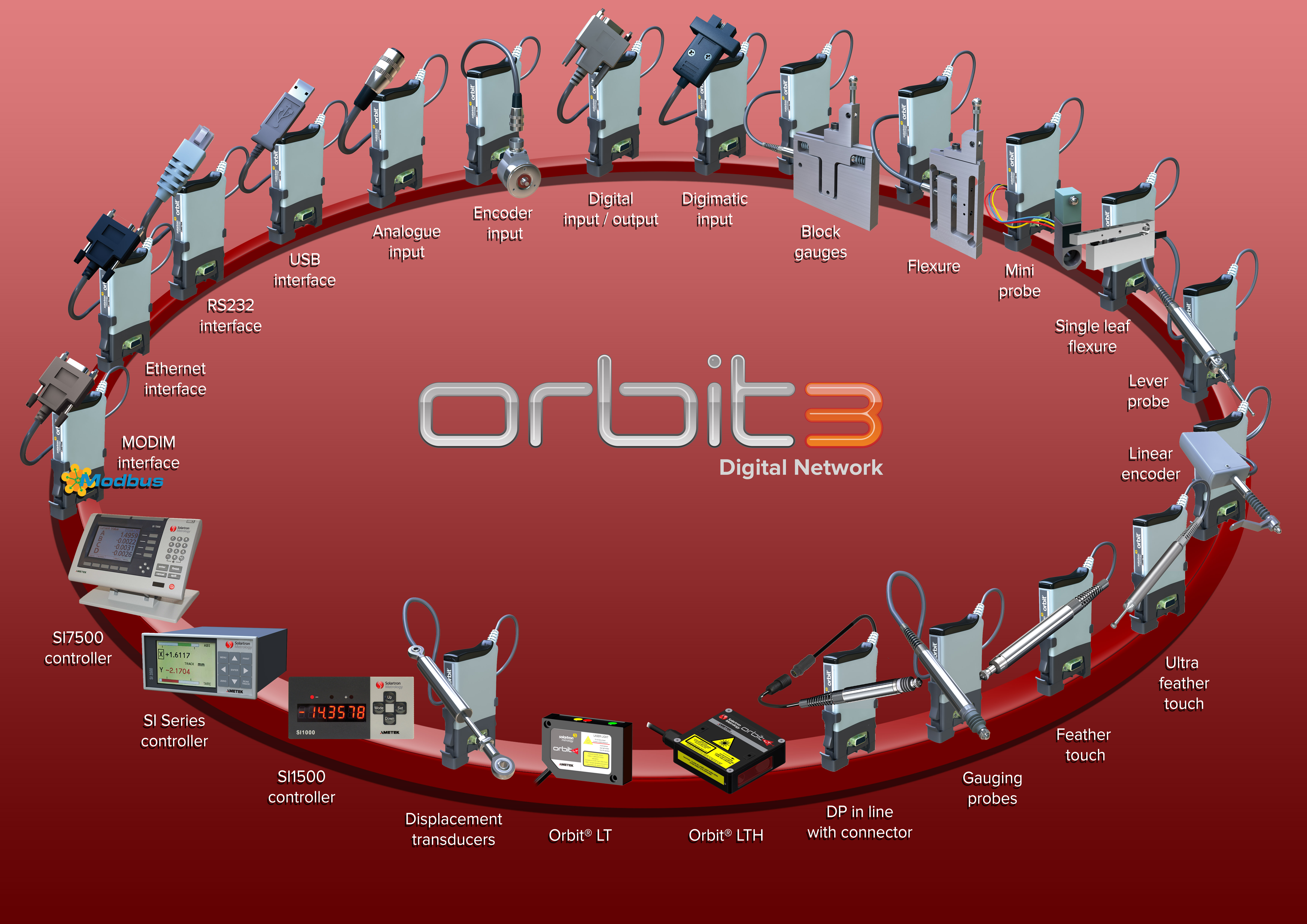 LVDT, Half Bridge and Digital Transducer Theory